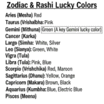 Free Lucky Color Calculator Numerology : Find Lucky Color According To ...